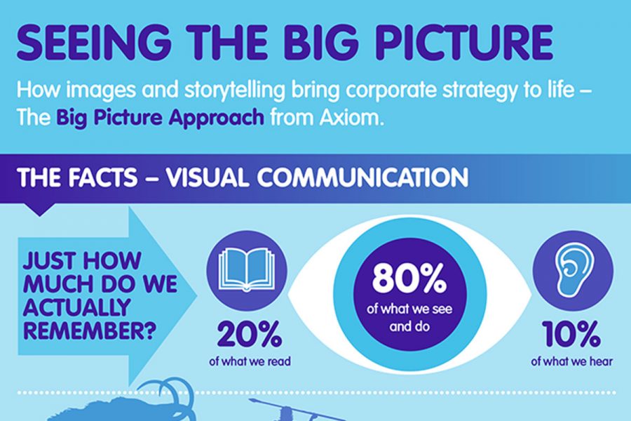 12 Examples Of The Big Picture – Big Picture Examples – PEHHNU